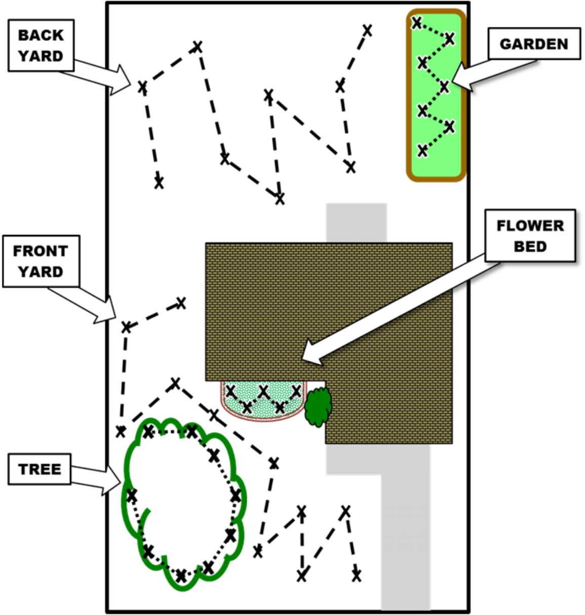 1.01.115 Collecting Lawn and Garden Soil Samples | ServiTech's ...