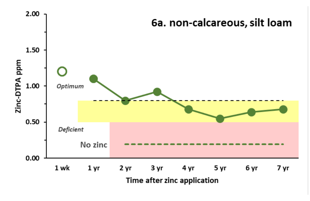 1.02.001 Making Fertilizer Rate Recommendations | ServiTech's ...